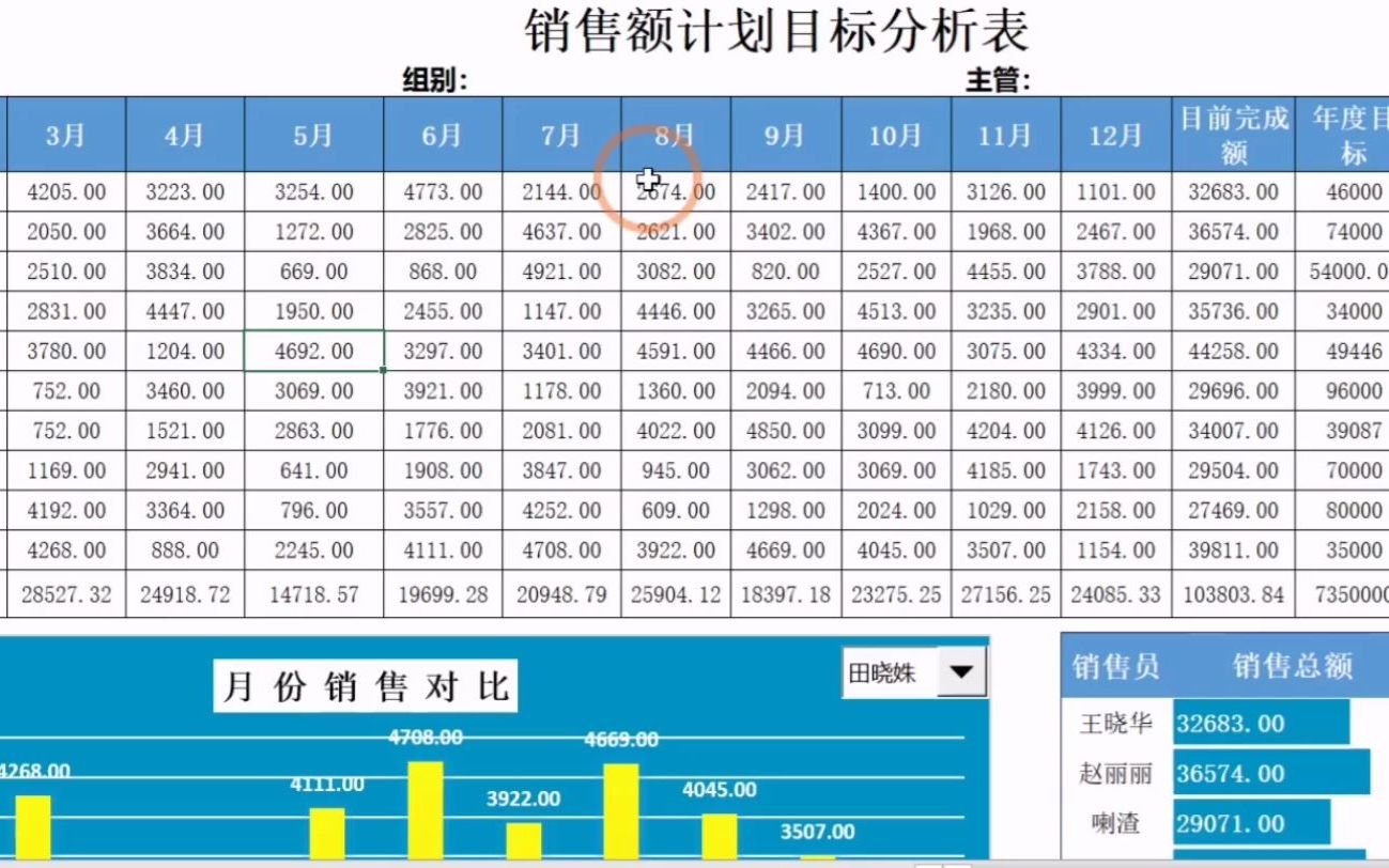 销售额业绩计划目标分析表