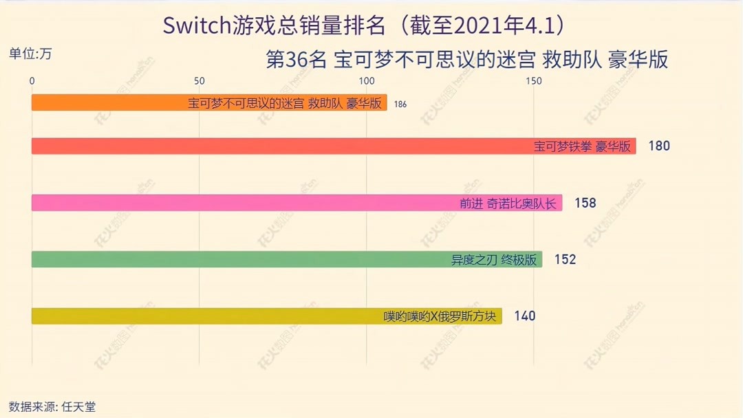 最新任天堂Switch游戏销量总排行榜前四十