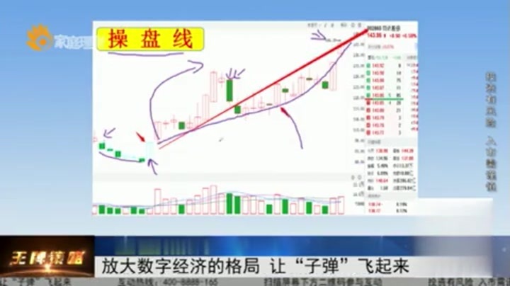 放大数字经济的格局 让"子弹"飞起来