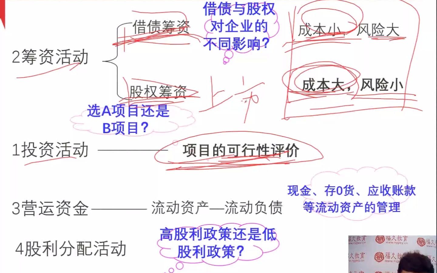 财务管理-总论-财务管理的概念(财务活动)