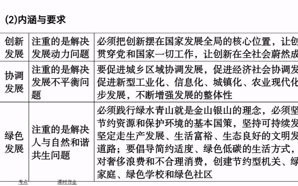 高三政治 经济生活 第十课《贯彻新发展理念 建设现代化经济体系》