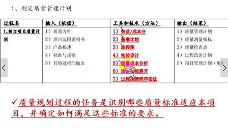 16、项目质量管理(2.8)