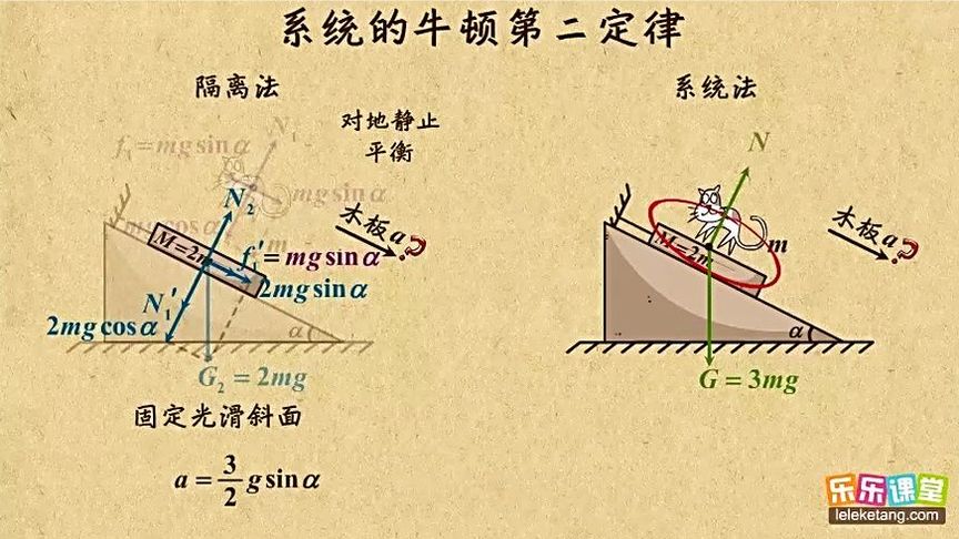 高中物理-系统的牛顿第二定律