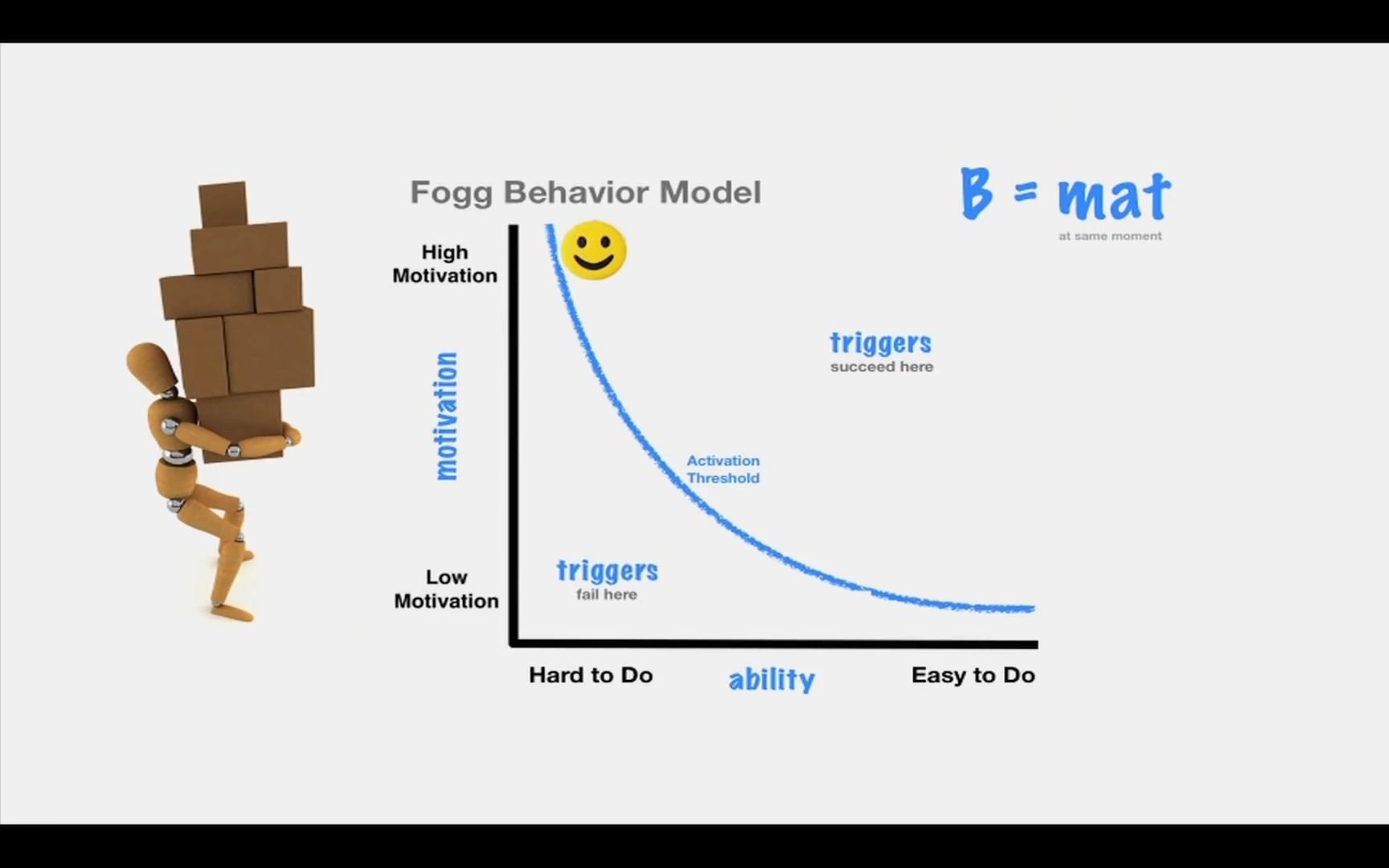 学习没有动力?工作没精神?懒?福格行为模型包治懒“癌”,让你动起来