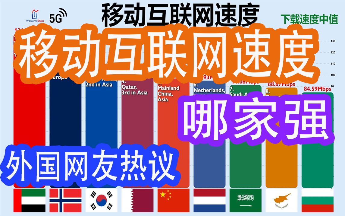 移动互联网哪家强!?外国网友热议“中国,他们是怎么做到的?”移动...