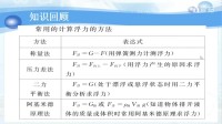 10.3物体的浮沉条件及应用