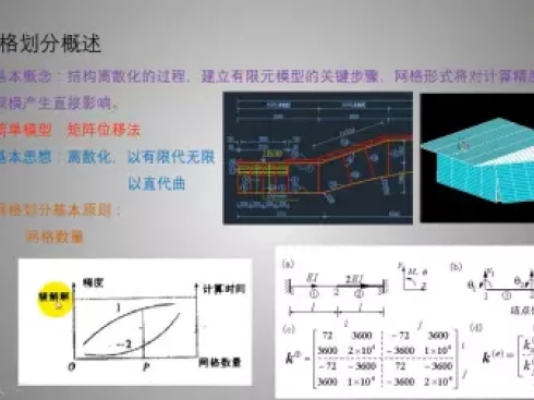 水哥ANSYS初级教程30-网格划分概述