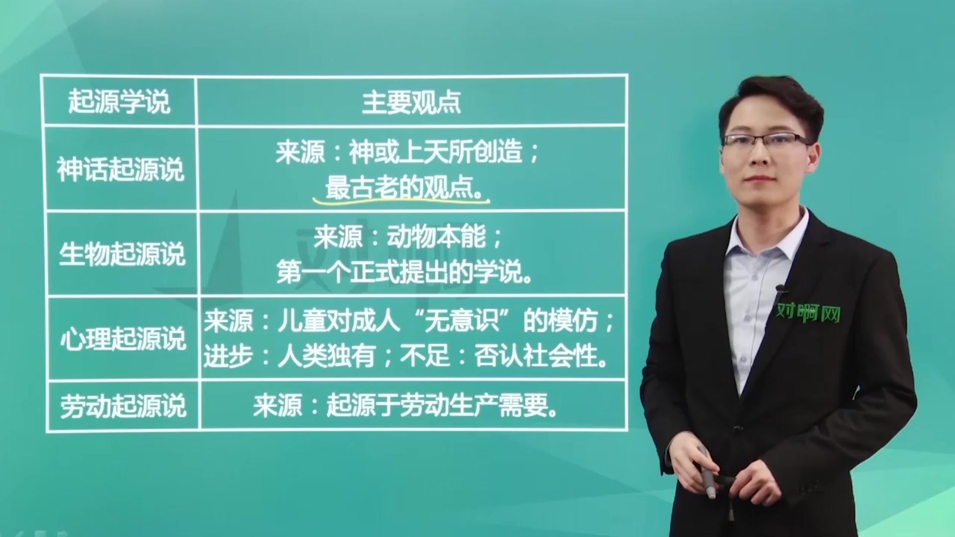 002第一章教育及其产生与发展-2教育的起源