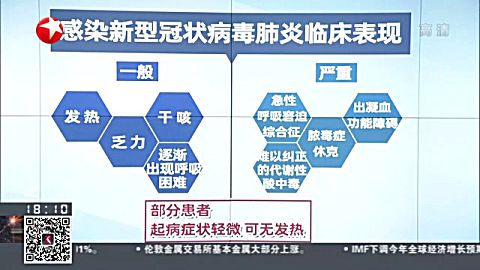 视频|感染新型冠状病毒肺炎临床表现