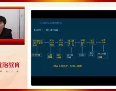 2019年二级造价工程师 管理 精讲班yl视频课程
