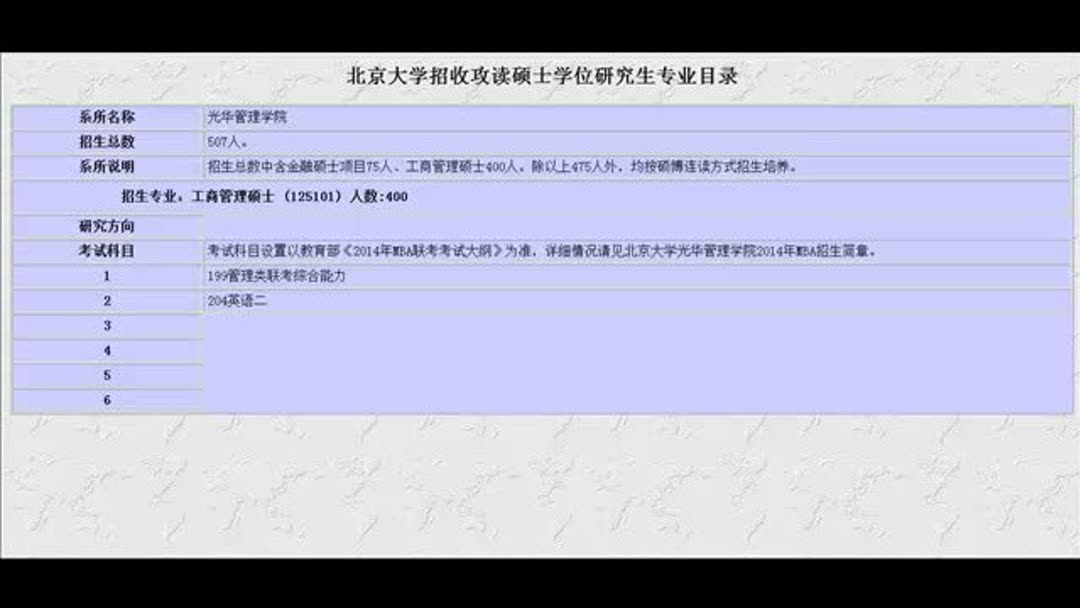 2014年北京大学工商管理硕士考研复试分数线,面试导师名单13