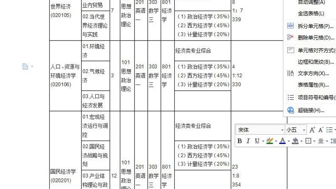 2015年中财人口、资源与环境经济学复试参考书复试真题面试须知复
