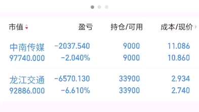 股票模拟交易投资第5周