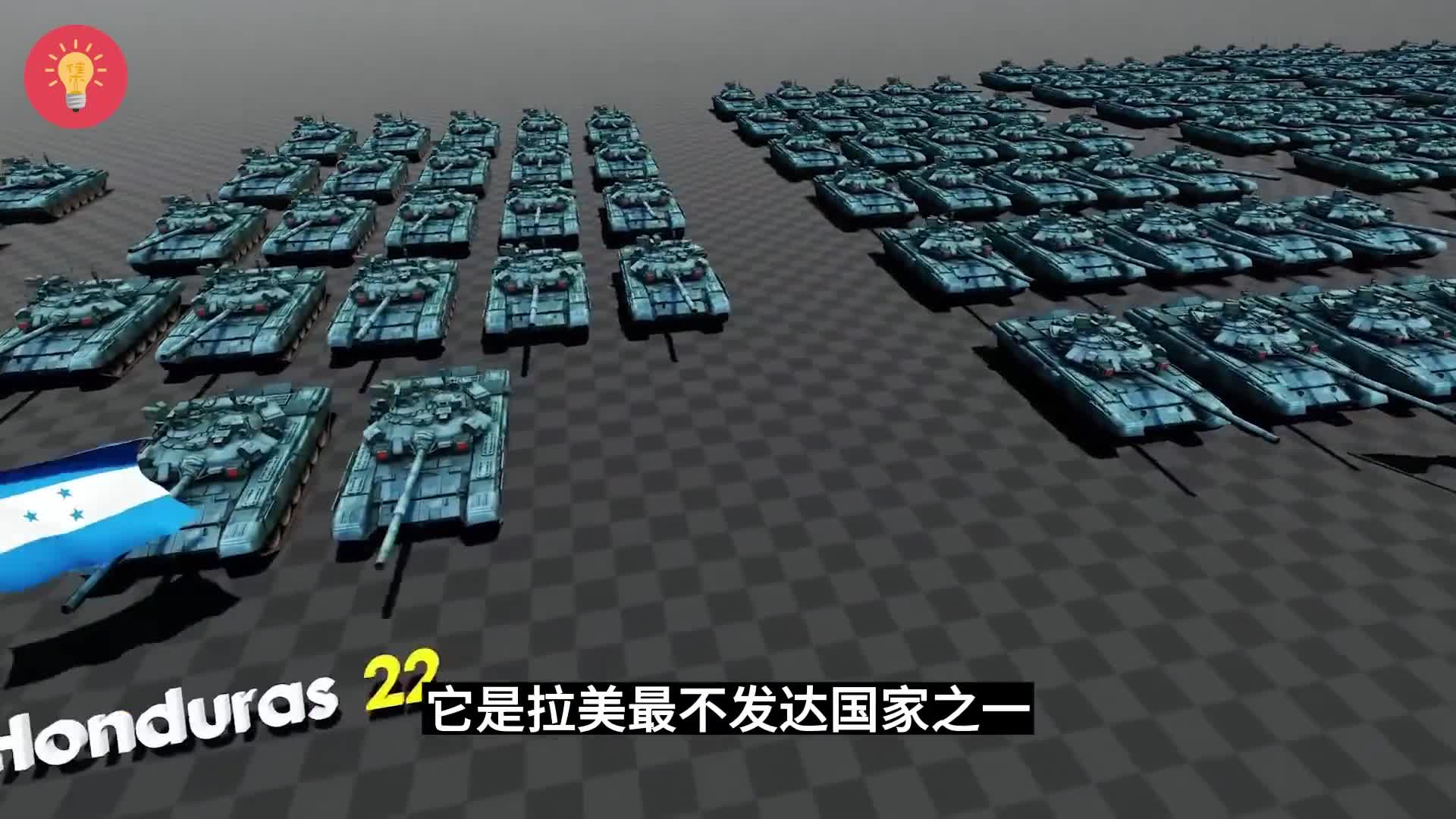 2023年,不同国家和地区的坦克数量对比,哪个国家拥有最多的坦克