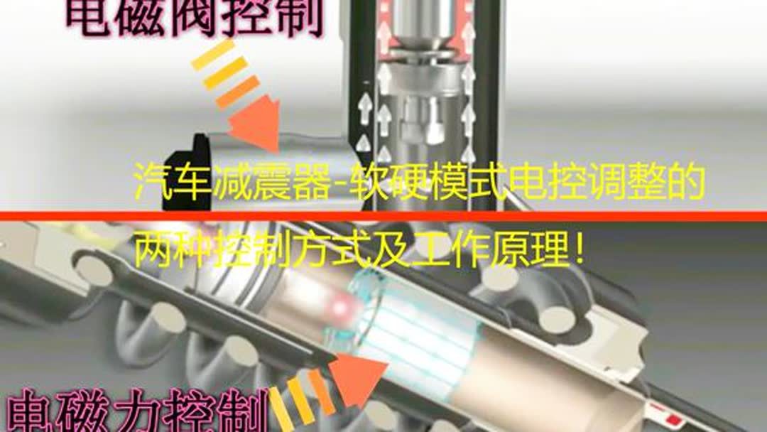 汽车减震器之软硬模式可调,两种不同电控阻尼调整工作原理。