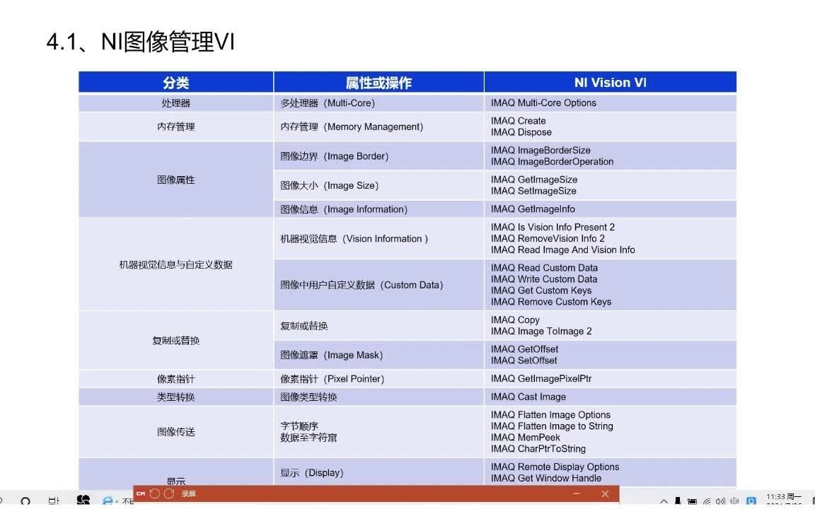 读写用户自定义数据 (图像管理与显示)-LabVIEW Vision