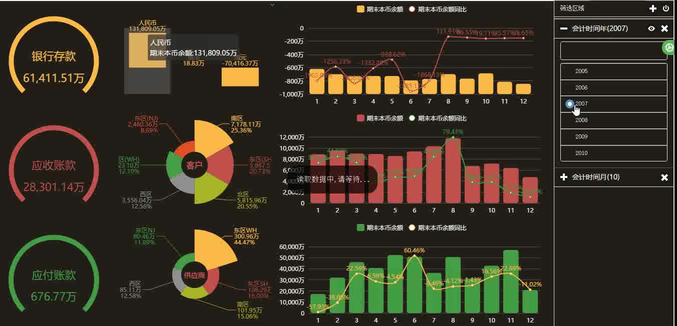 奥威酒店数据分析软件Power-BI资金状况分析