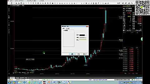 什么是阻力位支撑位 阻力位支撑位如何判断 现货白银投资基础教程 ...