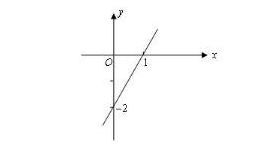 中考数学函数考点名师讲解待定系数法求函数解析式