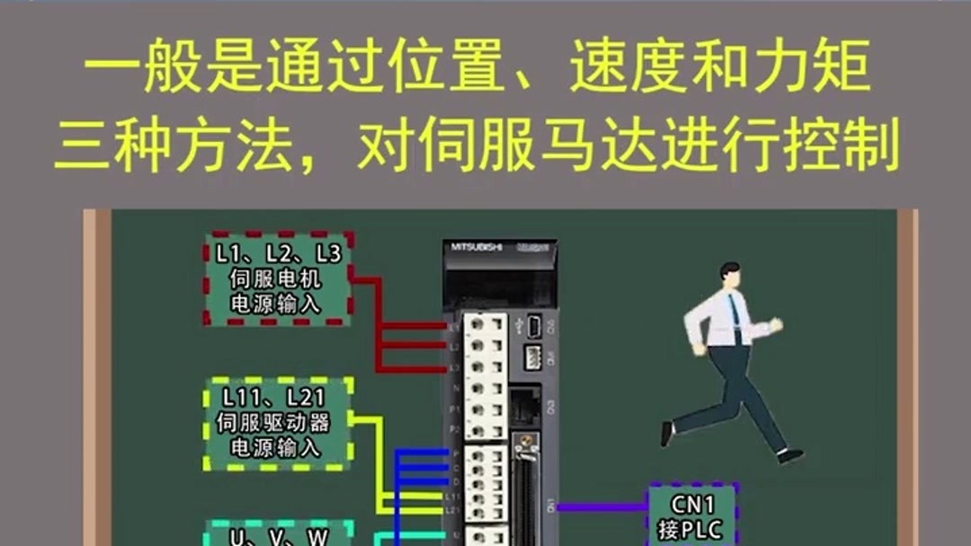 伺服驱动器的工作原理
