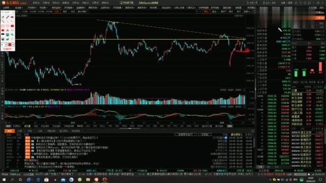 全球股市大暴跌! 别怕,A股黄金坑在这呢