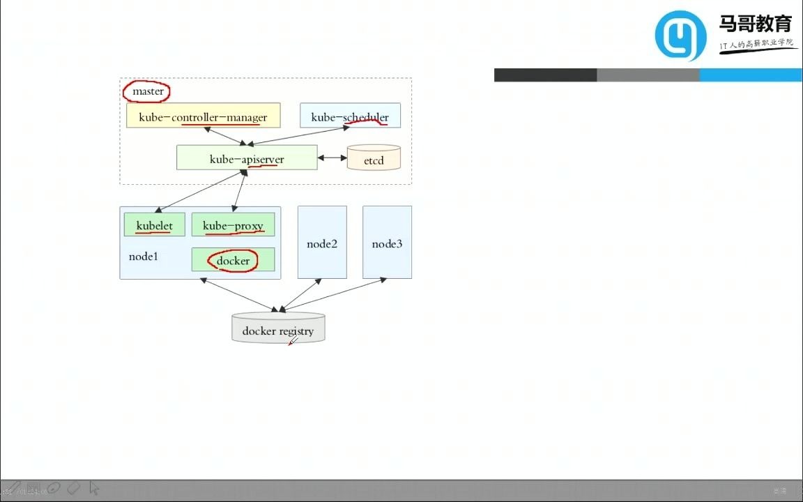 马哥带你七天精通Kubernetes(K8S)视频教程