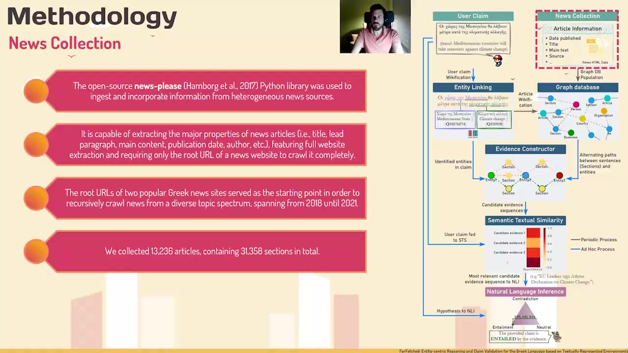 FarFetched:基于文本表示环境的希腊语实体中心推理和声明验证