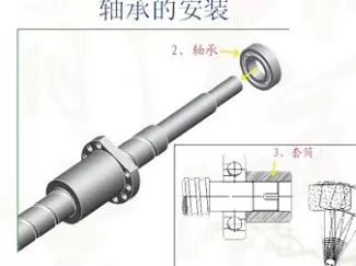 滚珠丝杆的安装