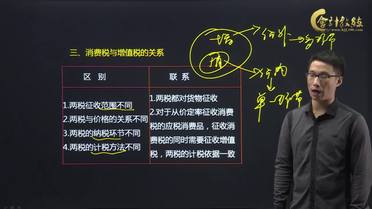 生活中的消费税,今天你交税了么|消费税税目|消费税税率(3)