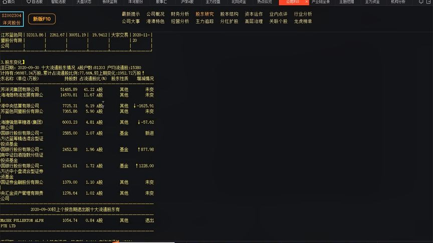 股市小白炒股必备:如何透彻地分析一只股票?一招鲜吃遍天!