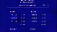 基础会计 第二讲 ——会计要素——会计等式