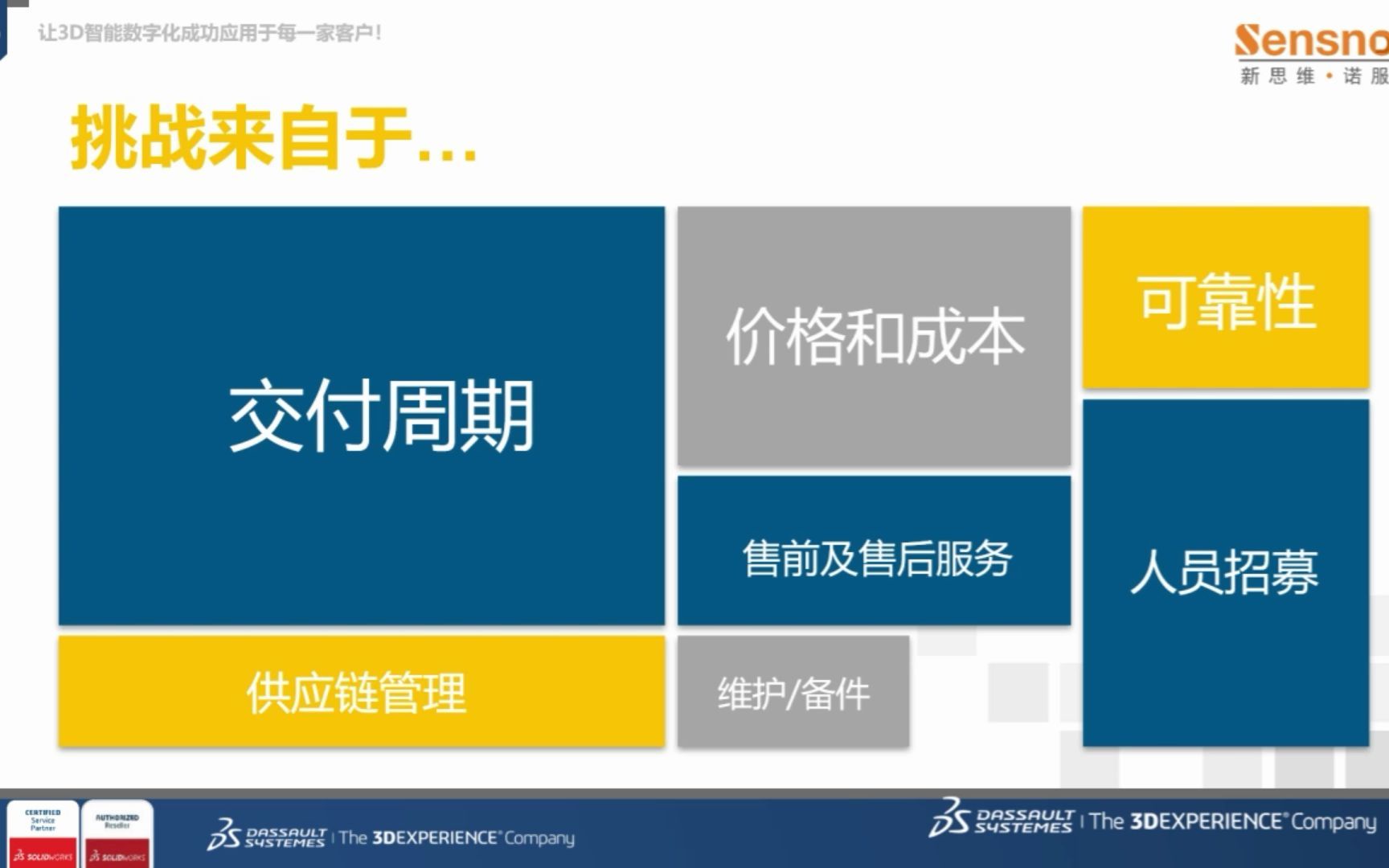 基于PDM的设计标准化管理