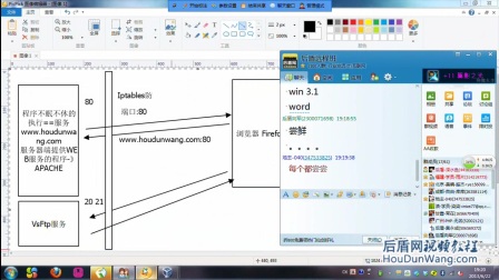 49新版Linux视频教程-- web服务器Httpd之介绍与安装