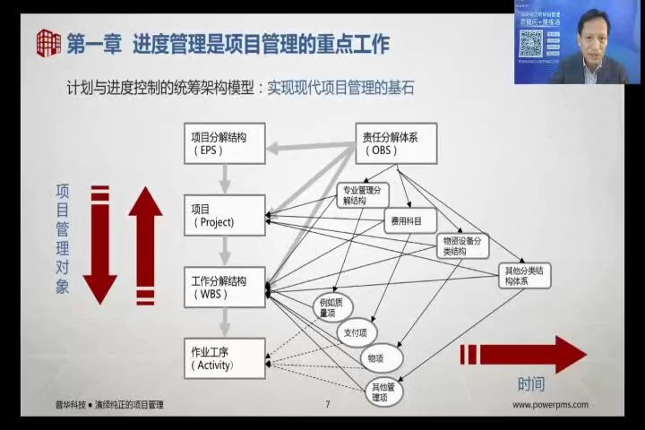 做好进度计划的统筹协调,换被动协调为主动指挥 5