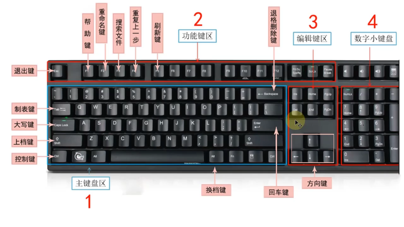 办公软件视频教学wps/office/Word/Excel/ppt/表格入门技巧