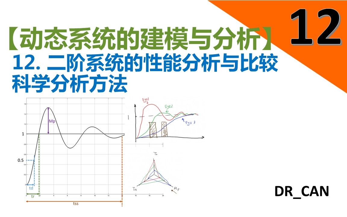 【动态系统的建模与分析】12_二阶系统的性能分析与比较_科学分析...