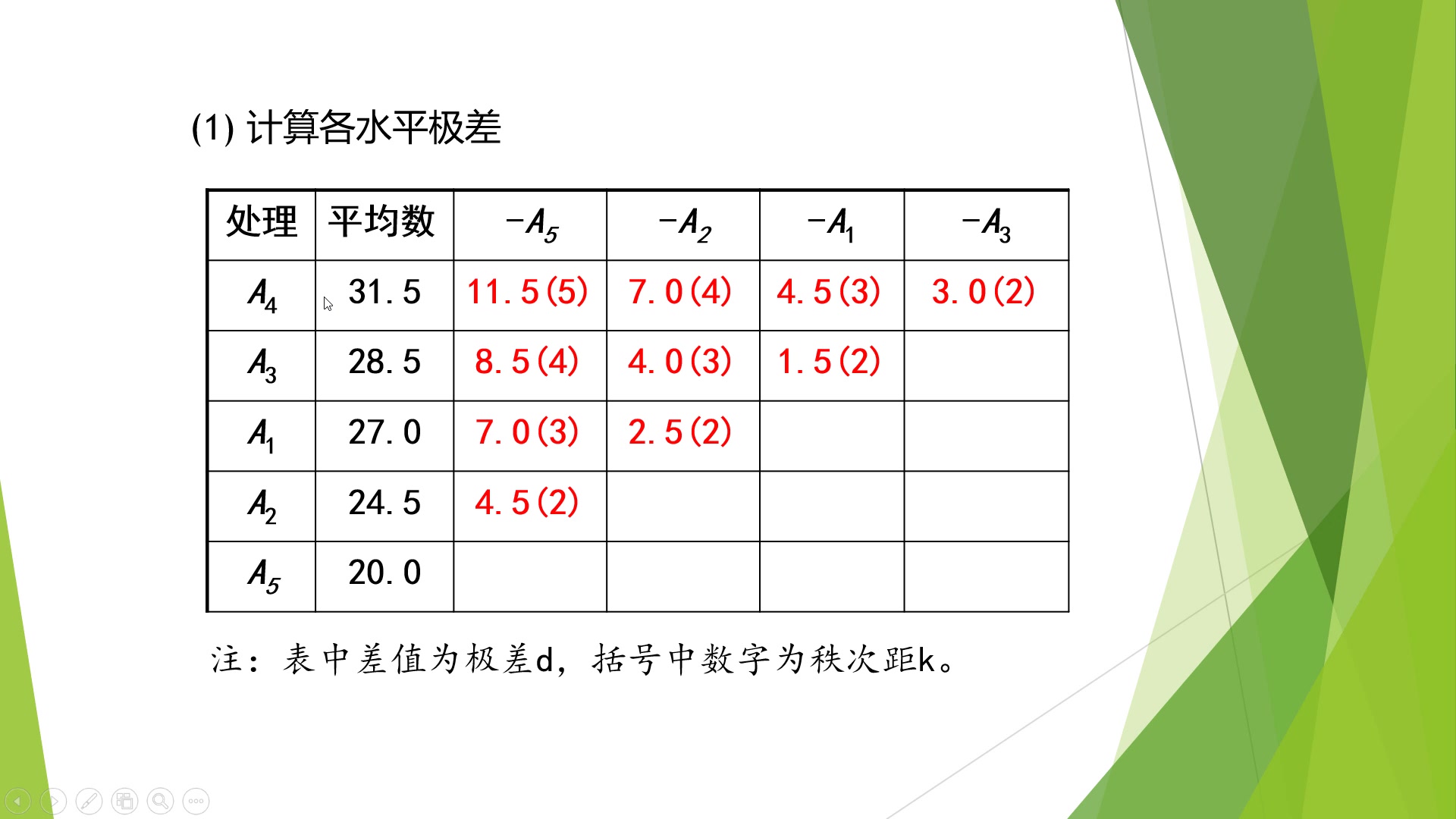 第5章第4节 多重比较的计算过程
