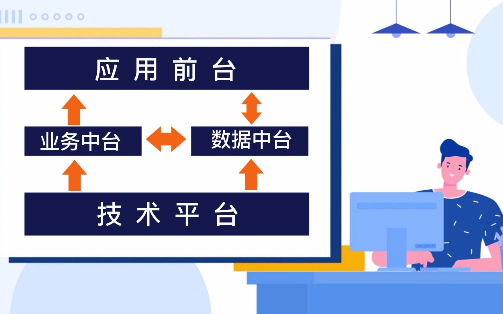 一分钟带你了解,数据中台与业务中台的联系