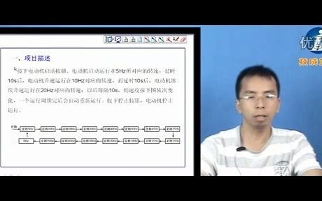 西门子S7-200 PLC高级应用技术第四讲 -在线收看