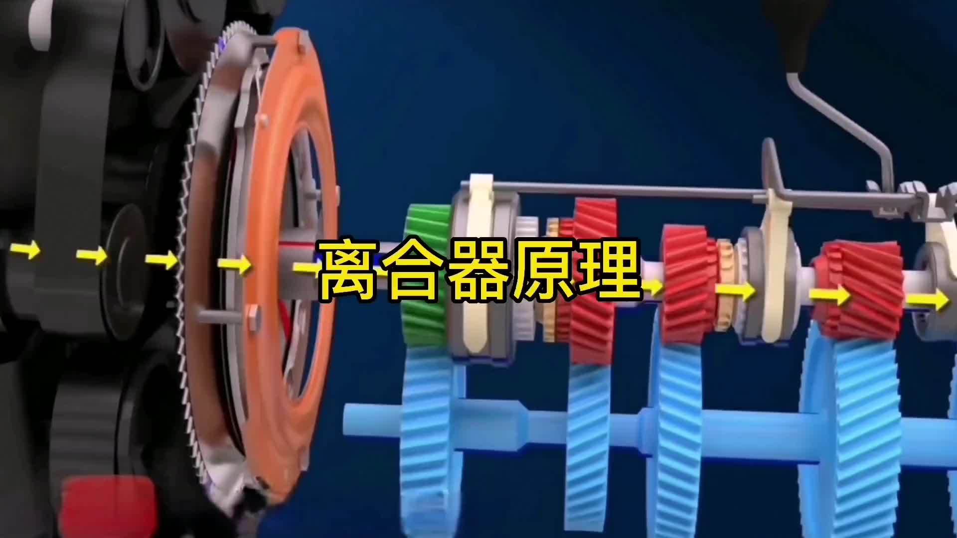 离合器工作原理,它就像发动机和变速...