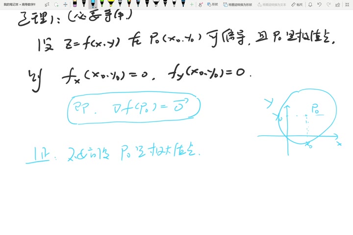 极值的必要条件——高等数学 多元微分学 第八节 多元函数的极值与最...