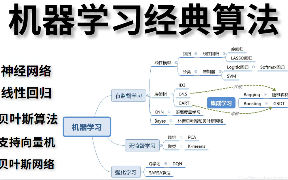 究其最简单的【机器学习经典算法入门】教程!12个机器学习算法一次...