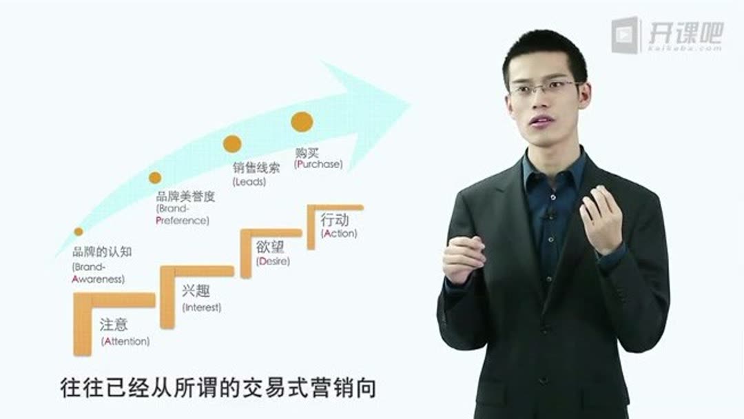 【开课吧】百度凤巢沙盒系统营销实践(2)— 5W1H模式理解