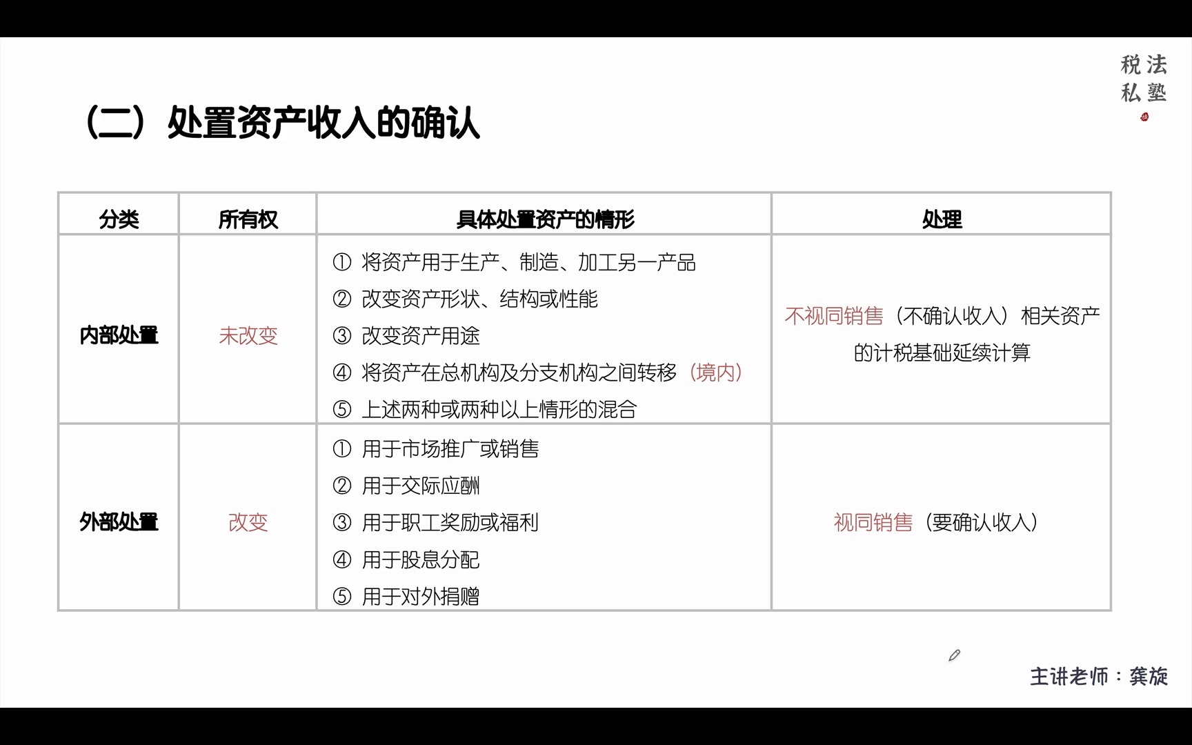 2022年注会CPA税法第4章(企业所得税4)