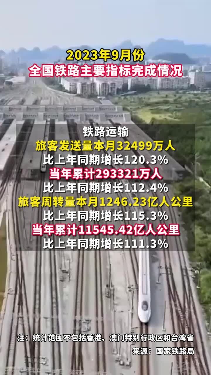 2023年9月份全国铁路主要指标完成情况