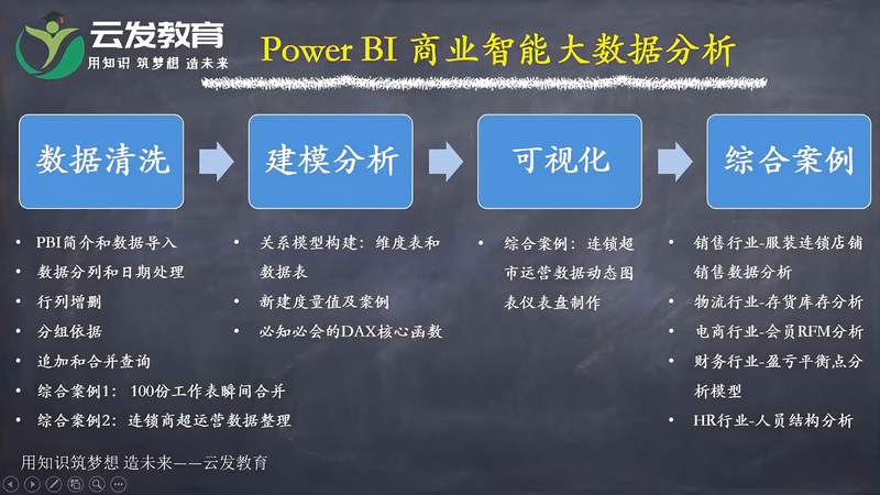 power bi数据分析教程归纳总结案例