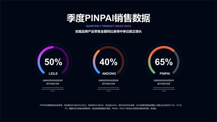 年终了!这个数据图表制作方法你一定用得到!