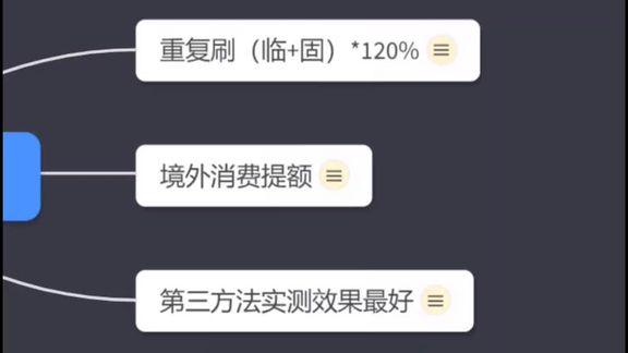 #信用卡 #金融 #干货 #知识点总结