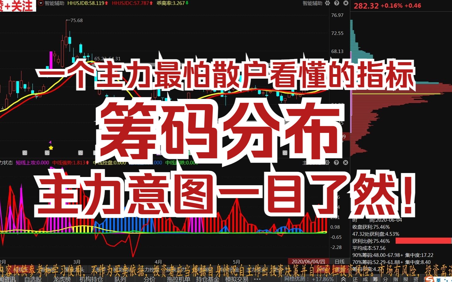 一个主力最怕散户看懂的指标——筹码分布,主力意图一目了然!
