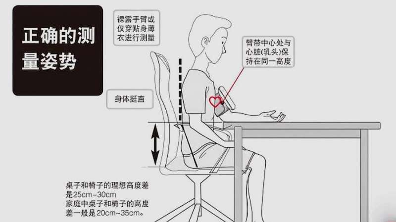 血压怎么量才科学?教你正确测量血压!这样的数值最准确